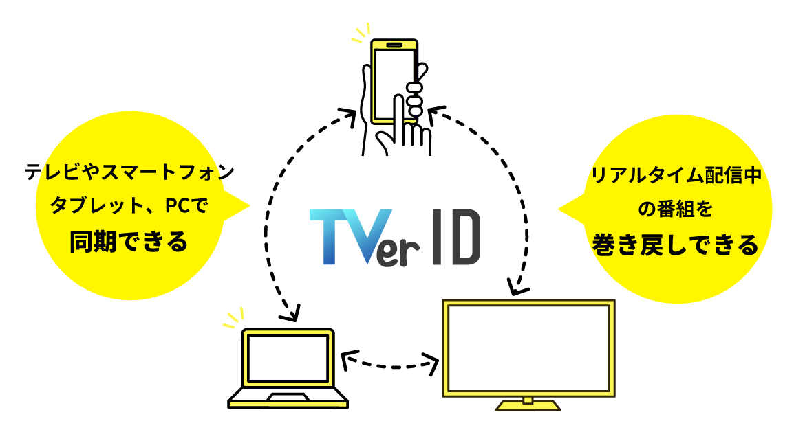 テレビとTVerが便利に使えるTVerリンク｜TVer（ティーバー）無料で動画見放題